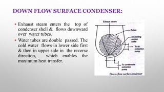 Steam condenser copy | PPT