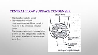 Steam condenser copy | PPT