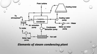 Steam condenser copy | PPTX