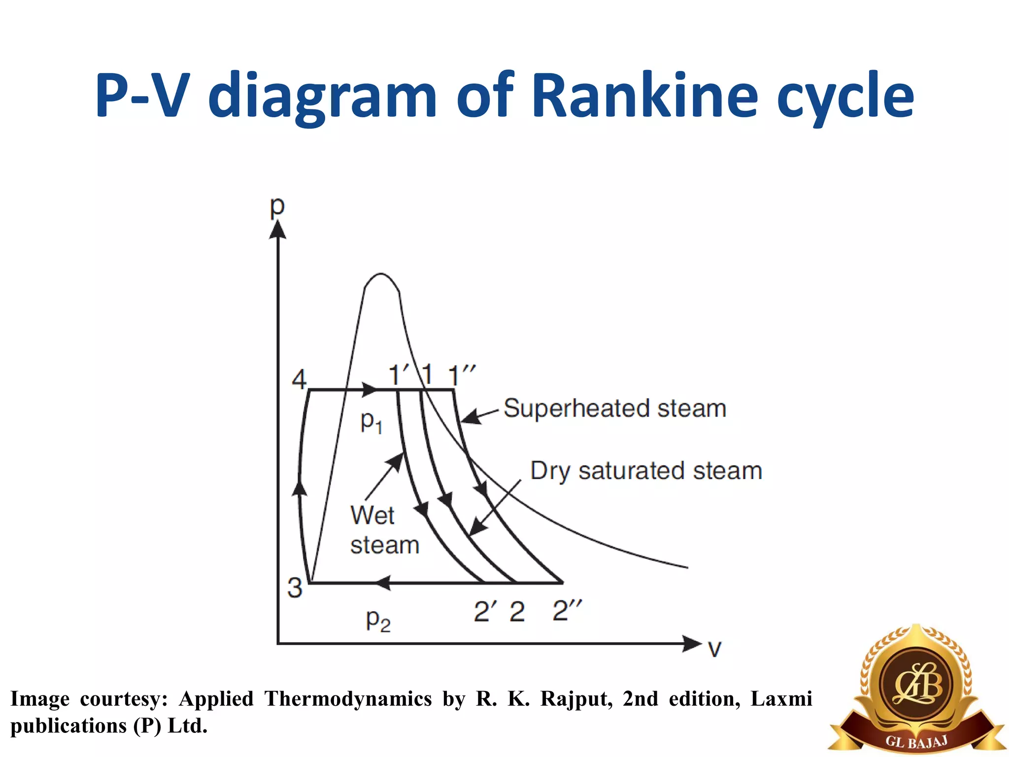 Steam condensers - Part 1 (introduction and classification) | PPT