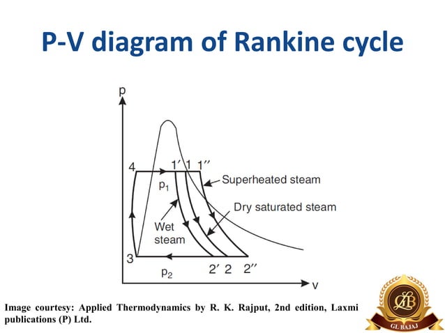Steam condensers - Part 1 (introduction and classification) | PPT