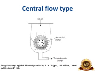Steam condensers - Part 4 (Surface condensers) | PDF
