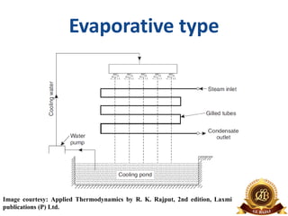 Steam condensers - Part 4 (Surface condensers) | PDF