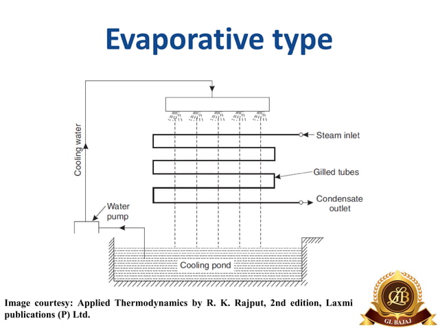Steam condensers - Part 4 (Surface condensers) | PDF | Mechanical and ...