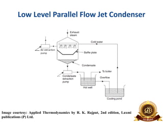 Steam condensers - Part 2 (Low level jet condensers) | PPT