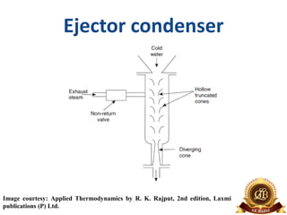Steam condensers - Part 3 (High level jet condenser and Ejector ...