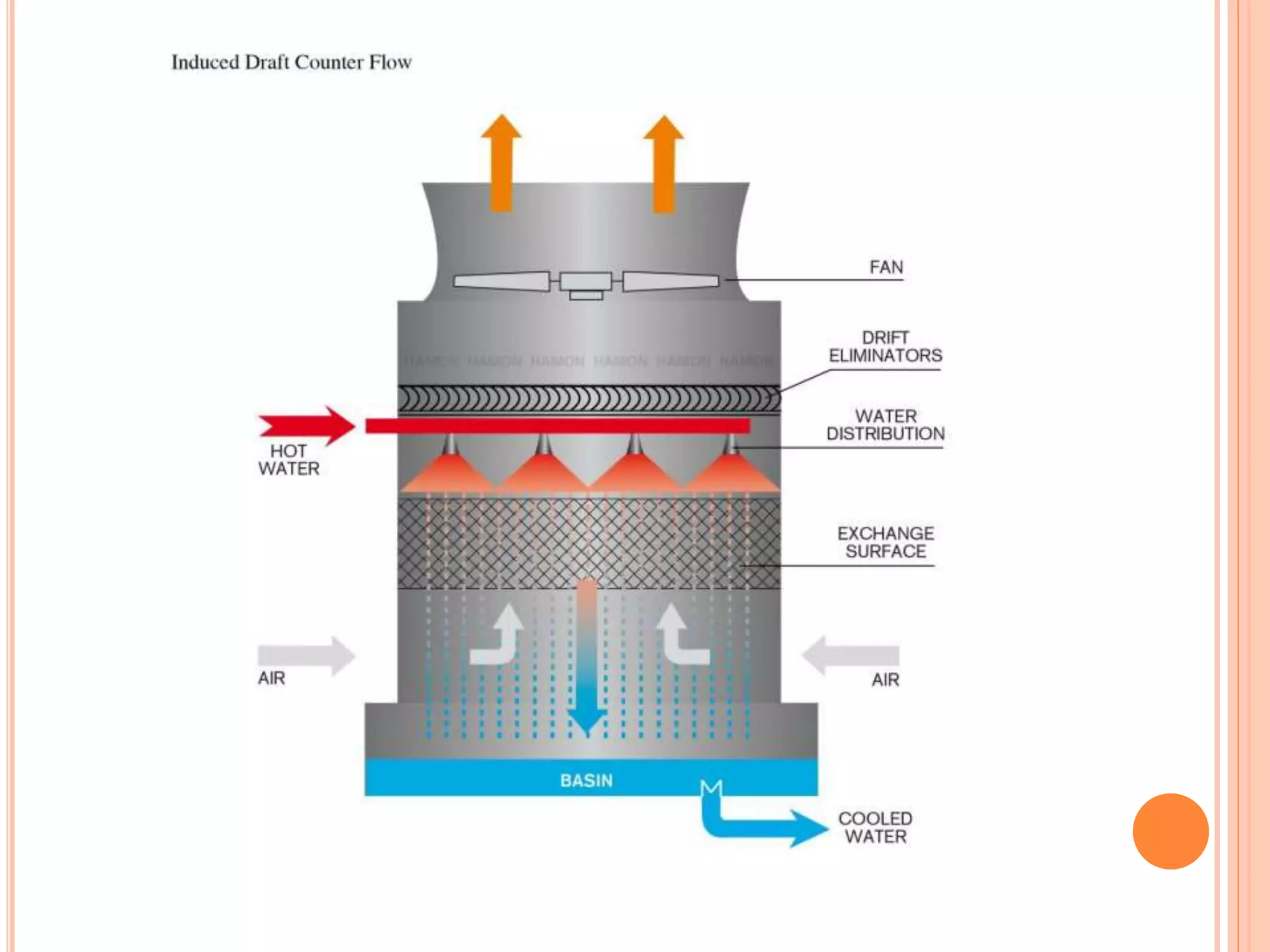 Steam condenser | PPTX