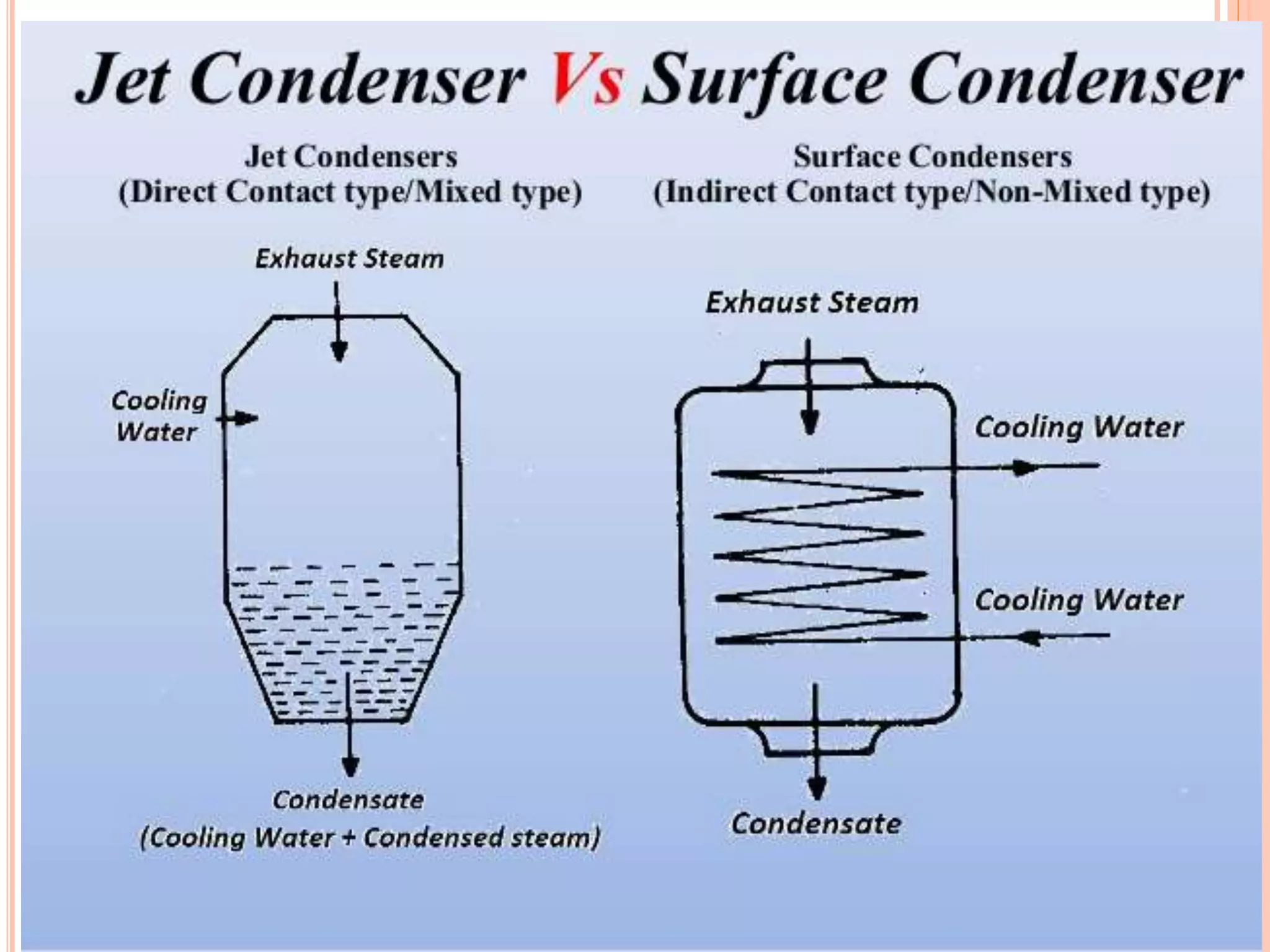 Steam condenser | PPTX
