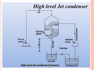 Steam condenser | PPTX