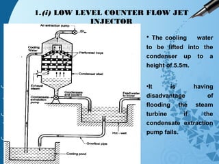 Steam condensors | PPT