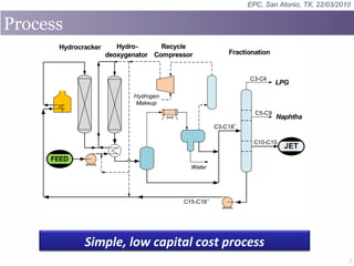 Steam Cracking Of Renewable Naphtha