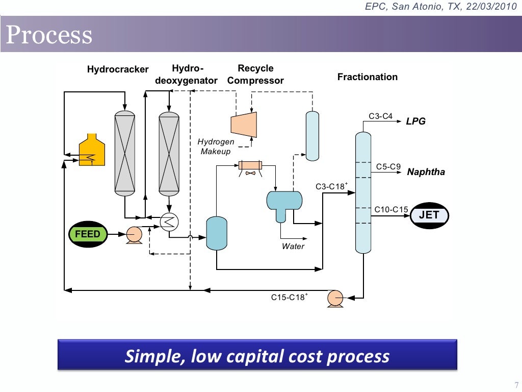Steam Cracking Of Renewable Naphtha