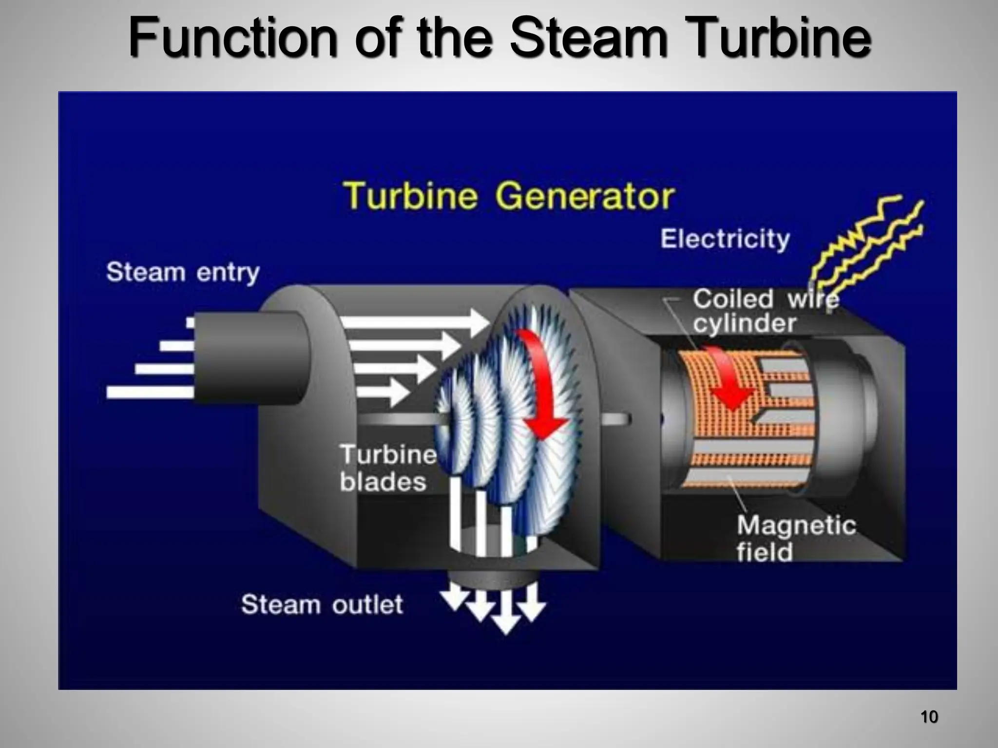 Steam Cycle and Turbine Operation_New_Module.pdf