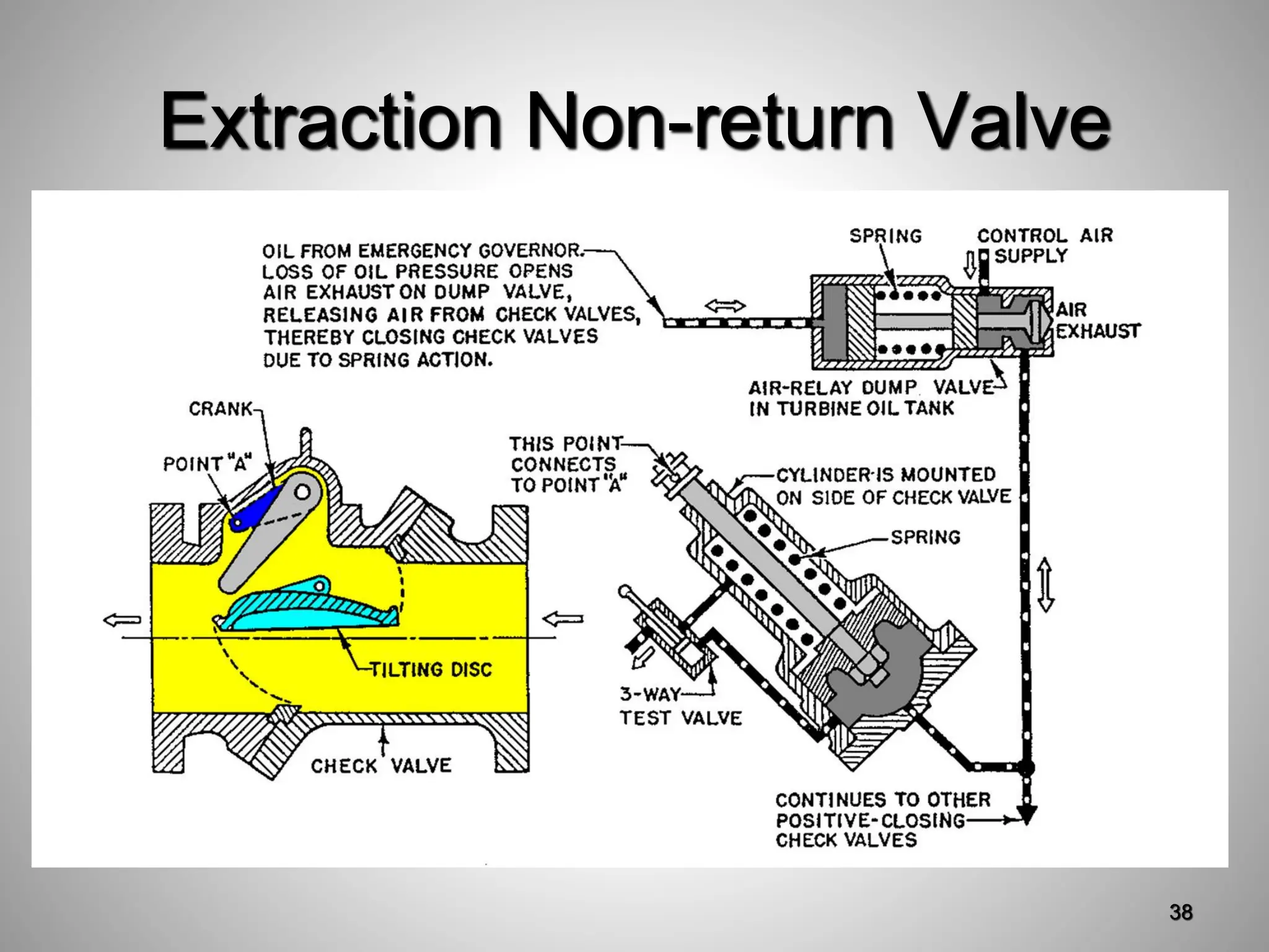 Steam Cycle and Turbine Operation_New_Module.pdf