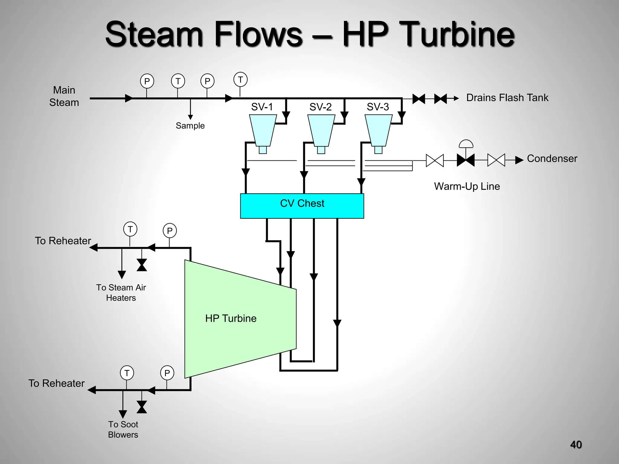 Steam Cycle and Turbine Operation_New_Module.pdf