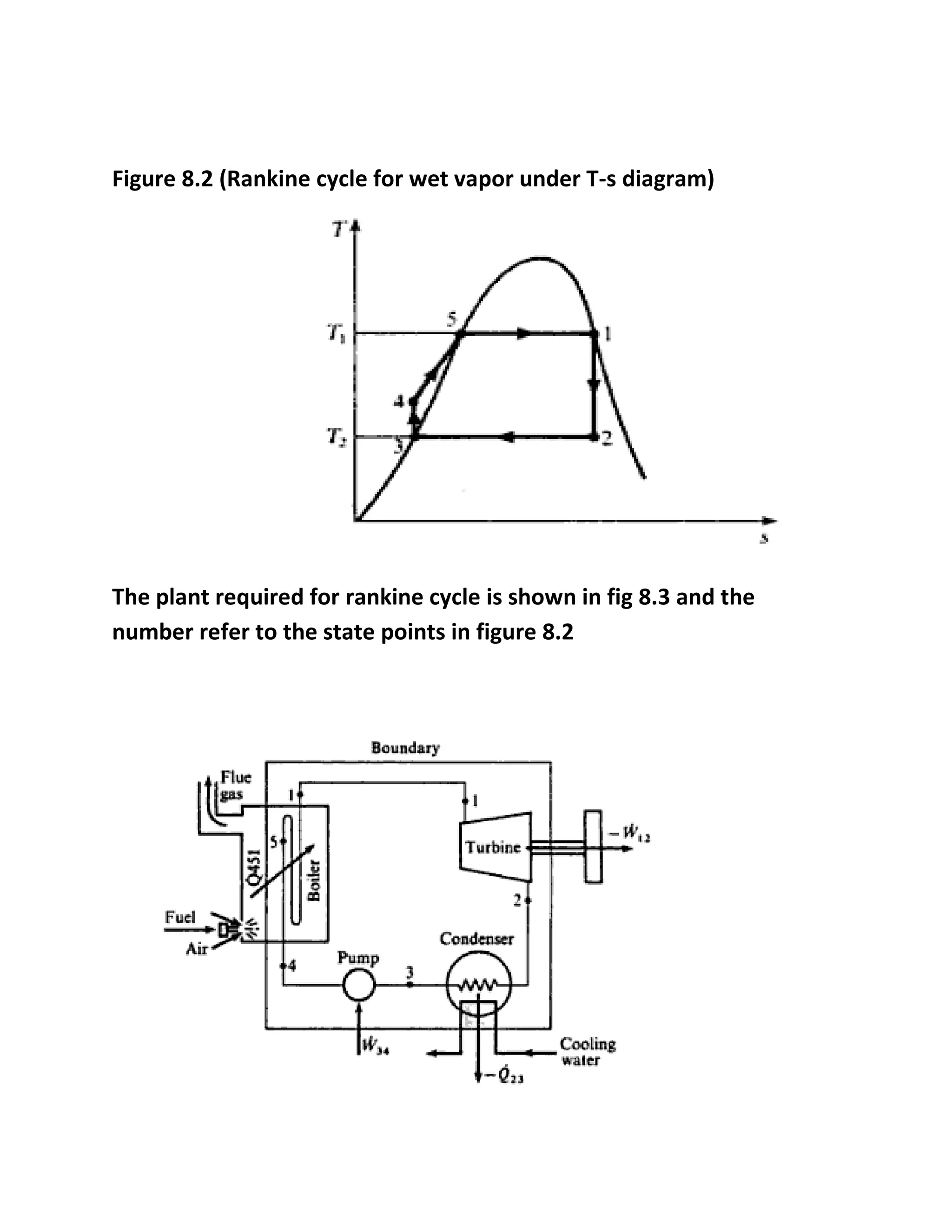 Steam cycles(rankine cycle) | PDF