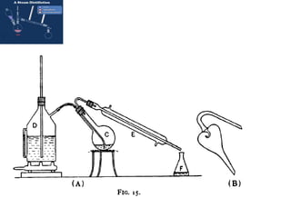 Steam distillation | PPTX | Chemistry | Science