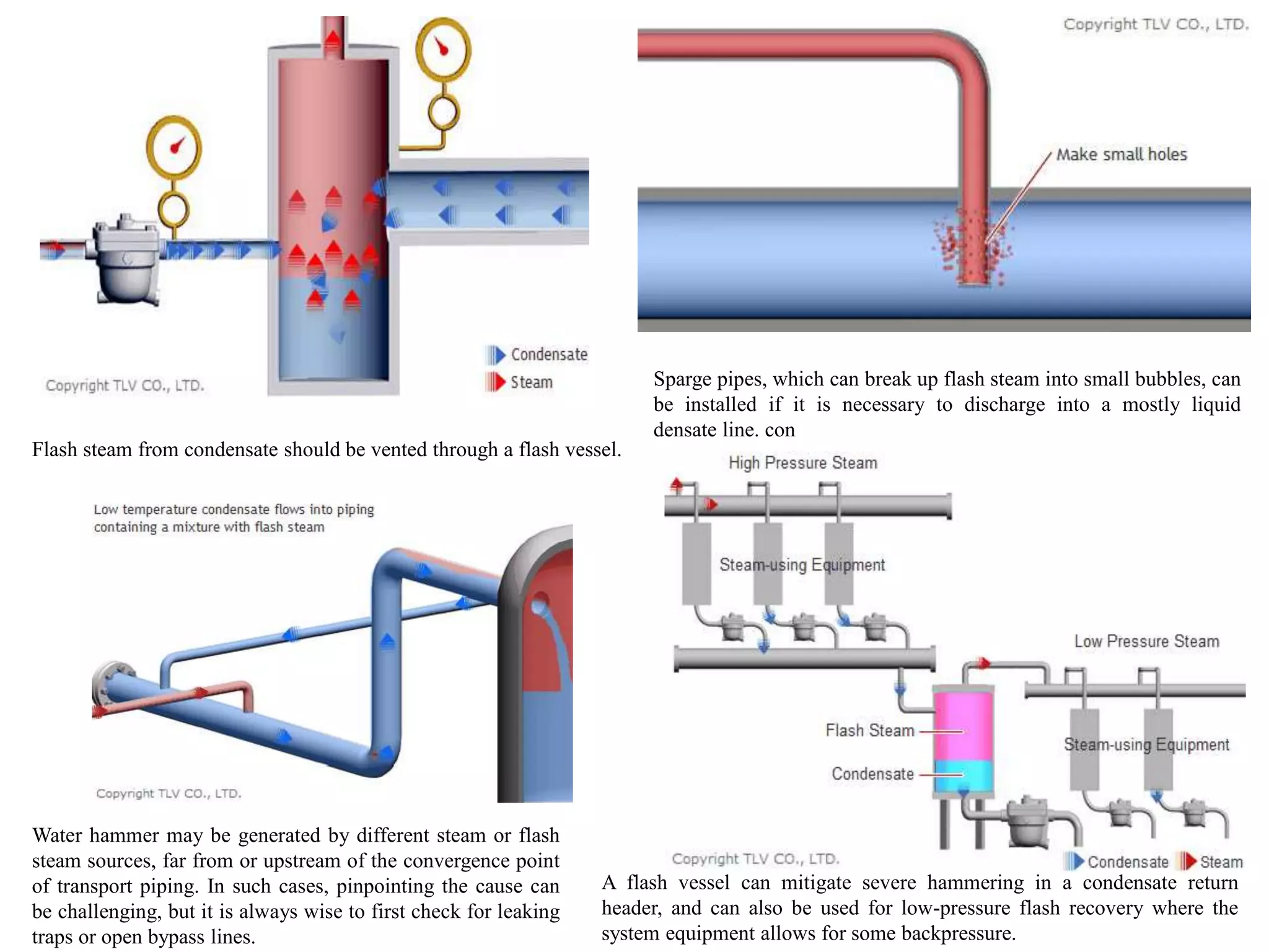 Steam distribution system by Varun Pratap Singh | PPTX