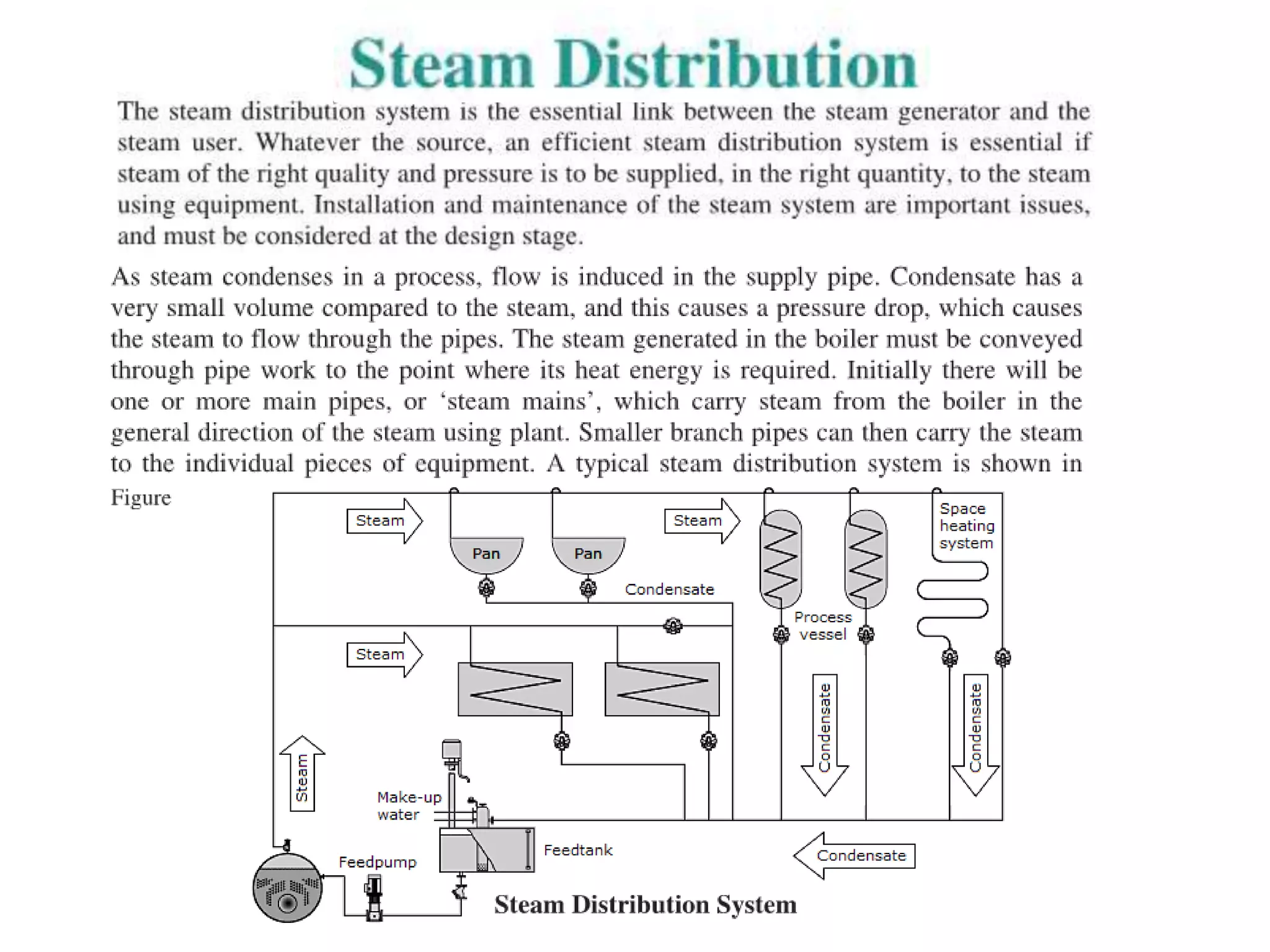 Steam distribution system by Varun Pratap Singh | PPTX