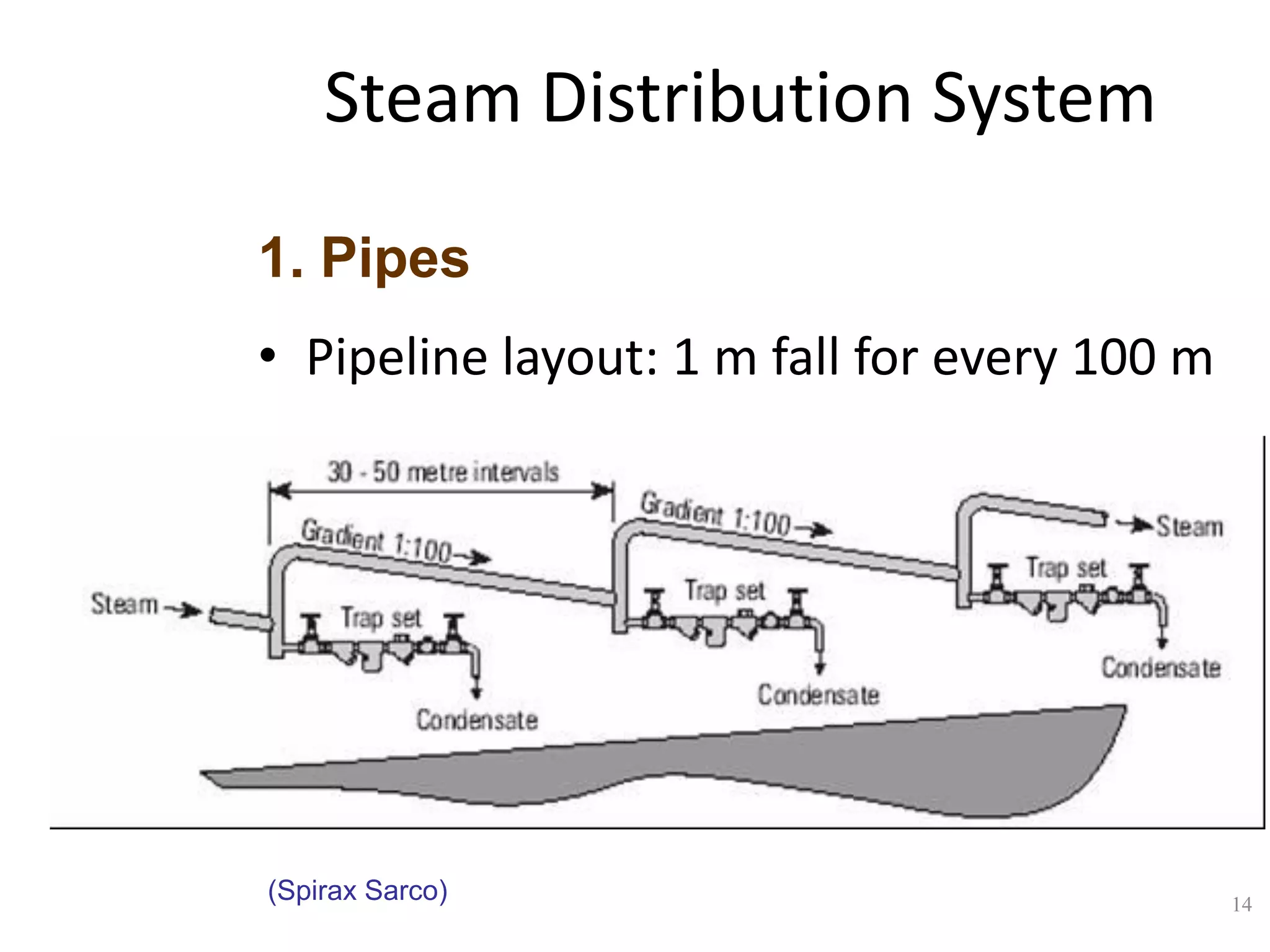 Steam distribution system, utilization and design | PDF