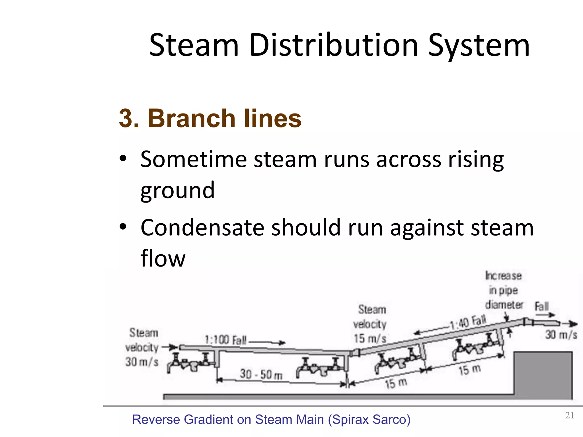 Steam distribution system, utilization and design | PDF