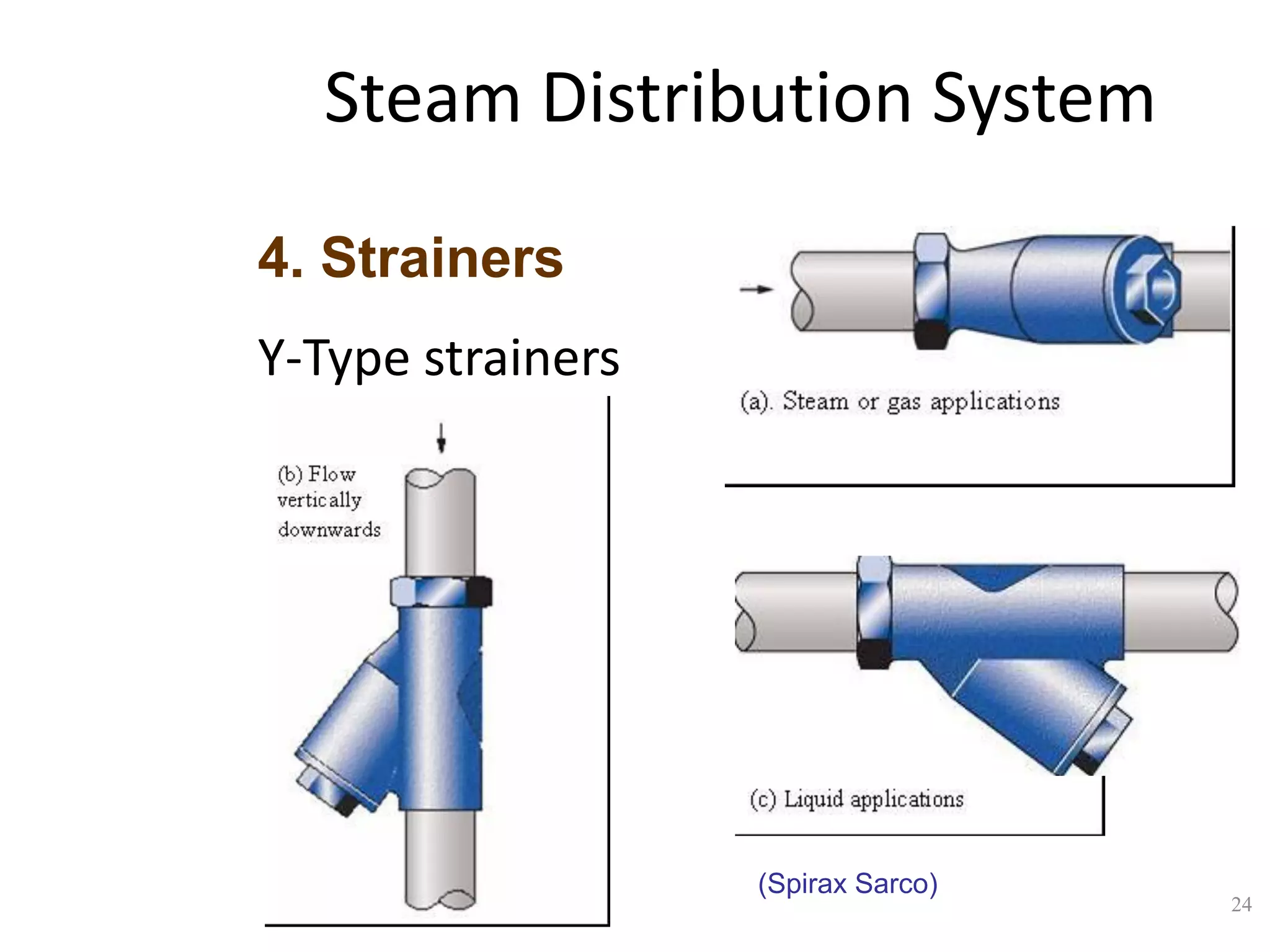 Steam distribution system, utilization and design | PDF