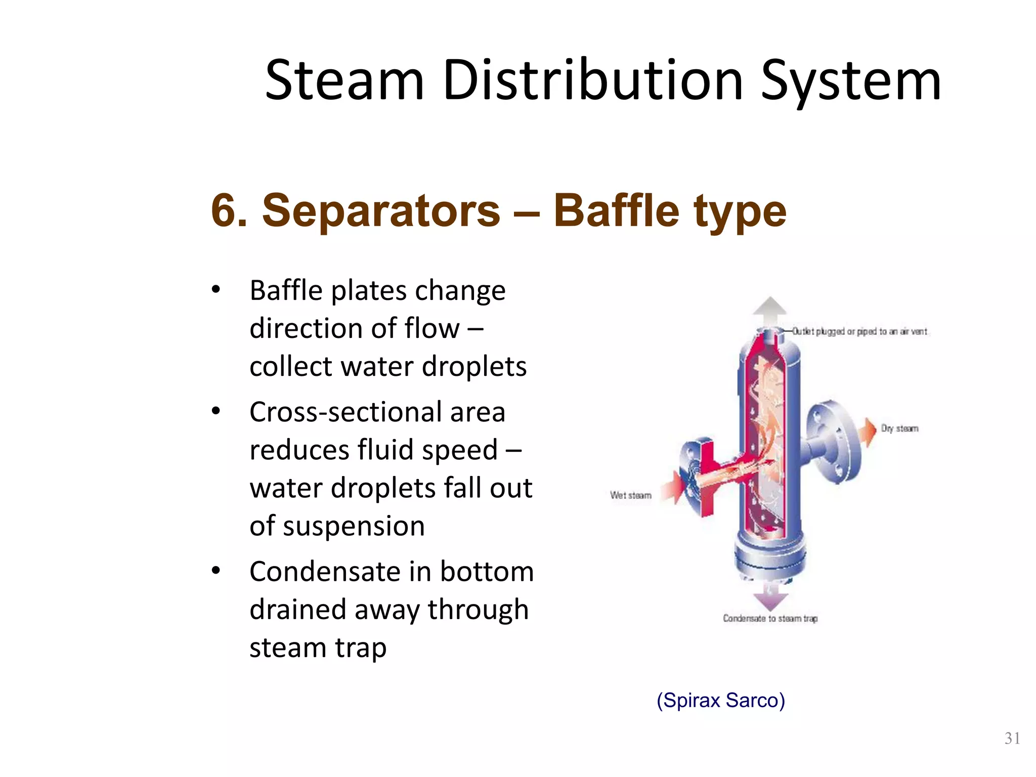 Steam distribution system, utilization and design | PDF