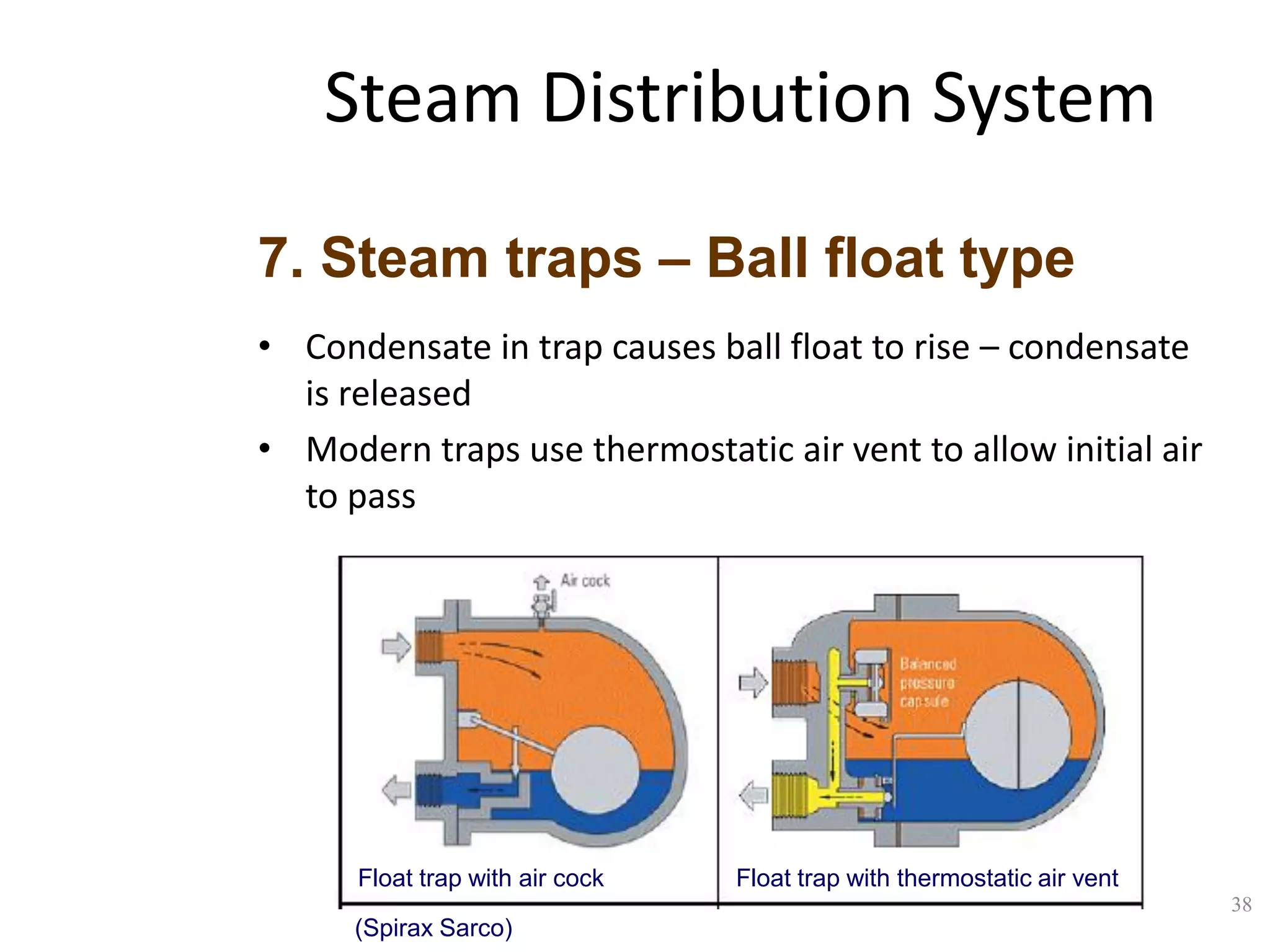 Steam distribution system, utilization and design | PDF