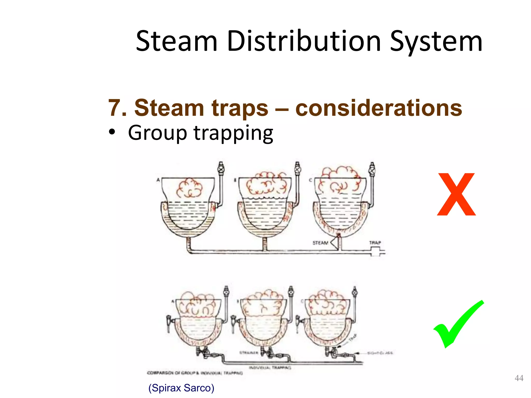 Steam distribution system, utilization and design | PDF