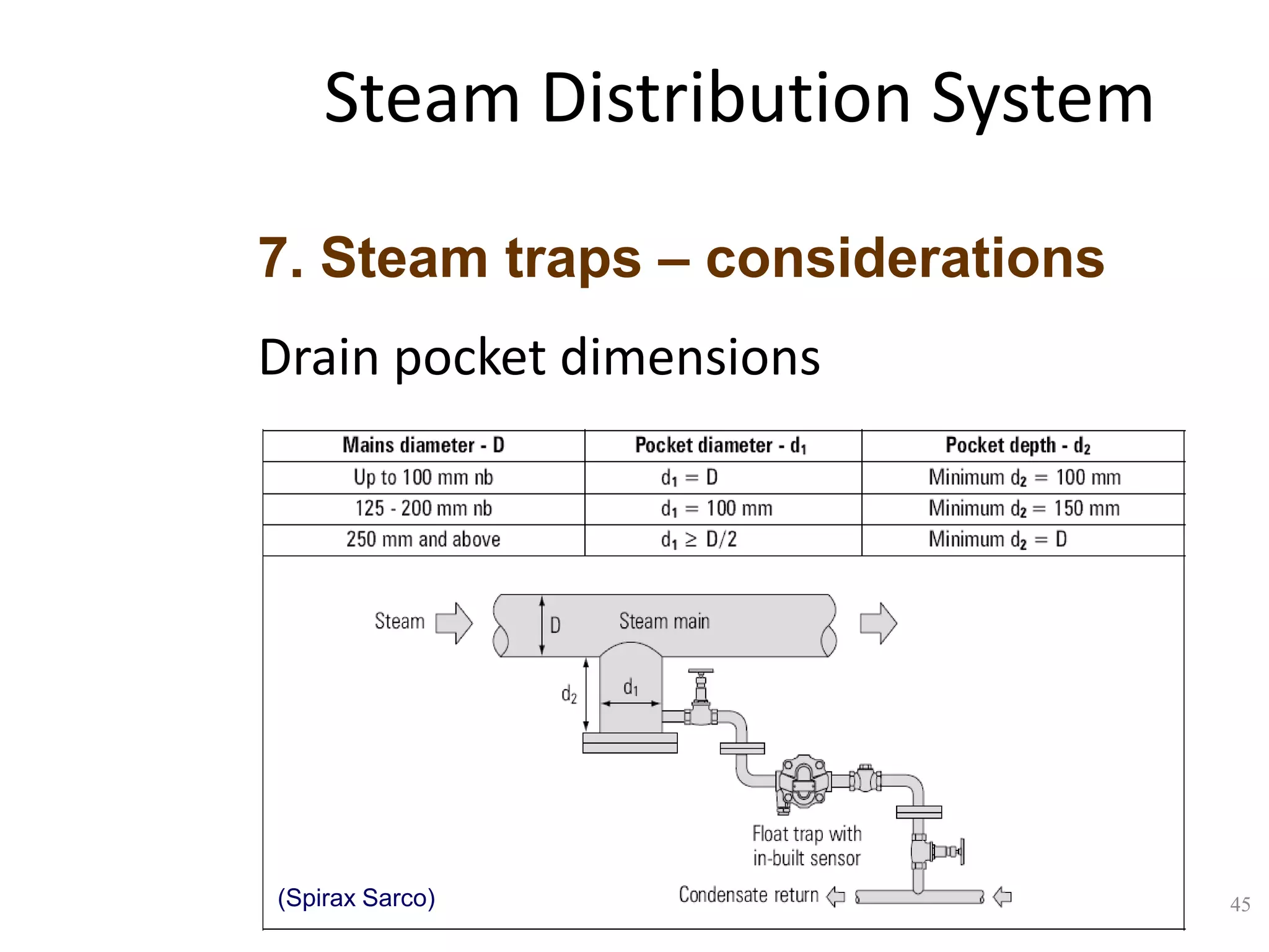Steam distribution system, utilization and design | PDF | Power and ...