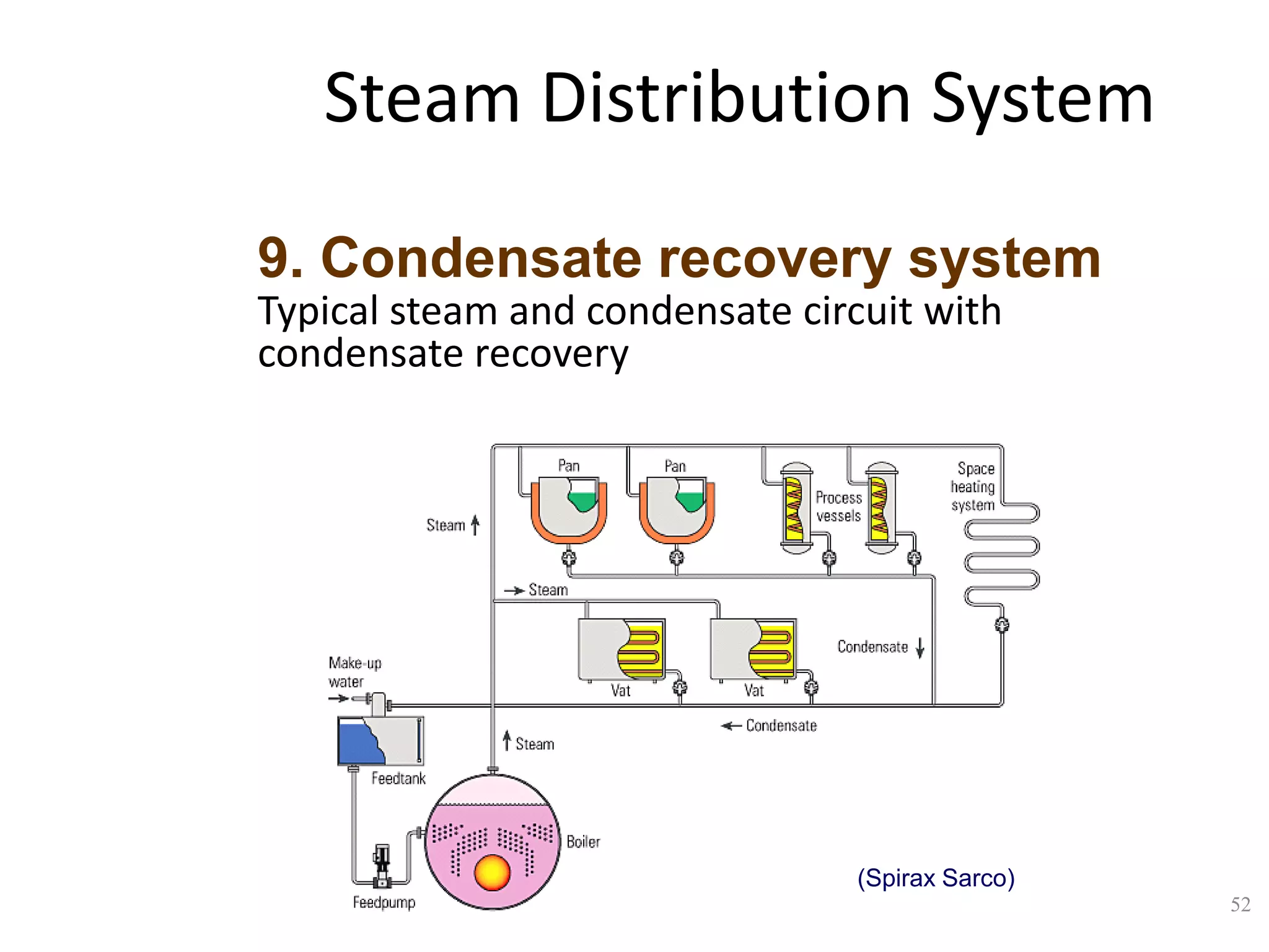 Steam distribution system, utilization and design | PDF