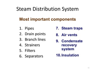 Steam distribution system, utilization and design | PDF