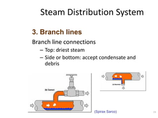 Steam distribution system, utilization and design | PDF