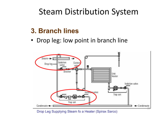 Steam distribution system, utilization and design | PDF | Power and ...