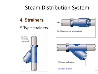 Steam distribution system, utilization and design | PDF