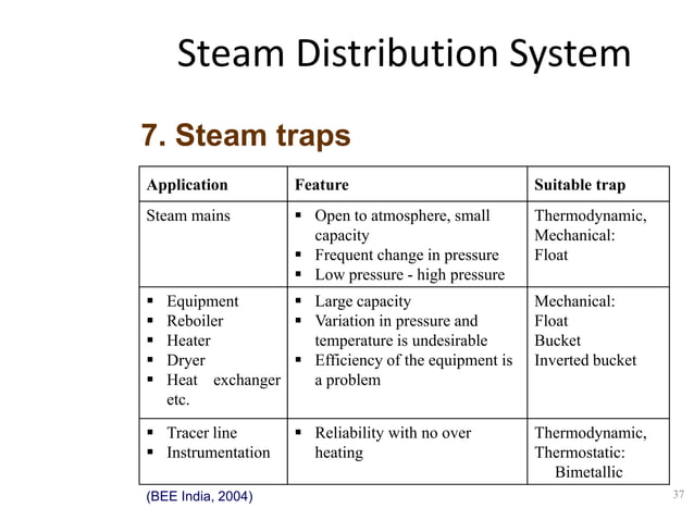 Steam distribution system, utilization and design | PDF | Power and ...