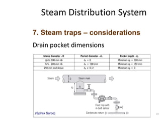 Steam distribution system, utilization and design | PDF