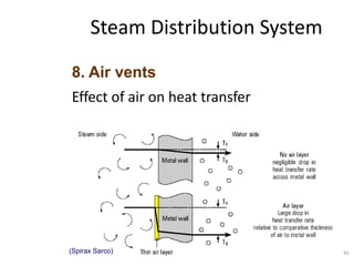 Steam distribution system, utilization and design | PDF