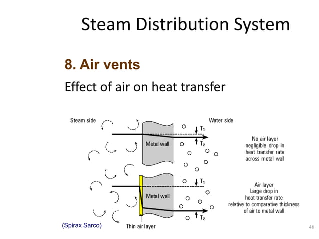 Steam distribution system, utilization and design | PDF | Power and ...