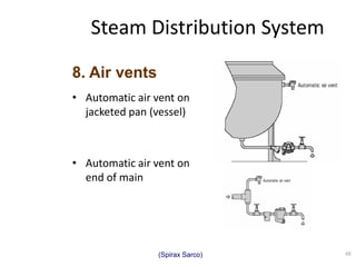 Steam distribution system, utilization and design | PDF