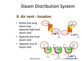 Steam distribution system, utilization and design | PDF