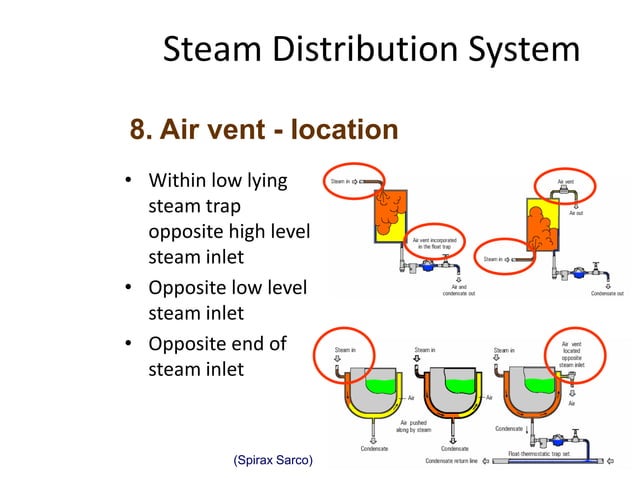 Steam distribution system, utilization and design | PDF | Power and ...