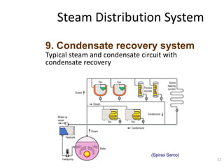 Steam distribution system, utilization and design | PDF
