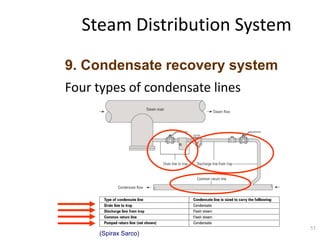 Steam distribution system, utilization and design | PDF