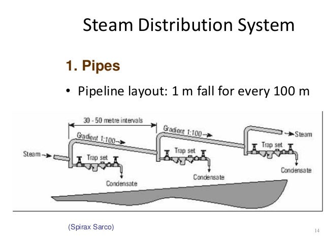 Steam distribution system, utilization and design