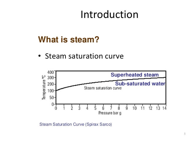 Steam distribution system, utilization and design
