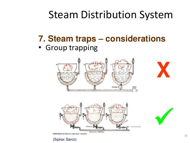 Steam distribution system, utilization and design
