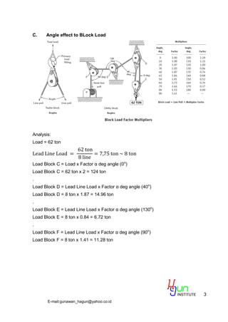 Steam drum lifting | PDF