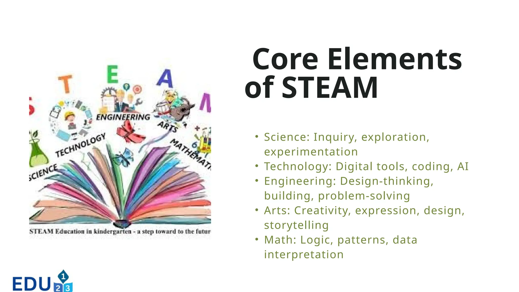 STEAM Education Explained Shaping Tomorrow’s Innovators Today.pptx