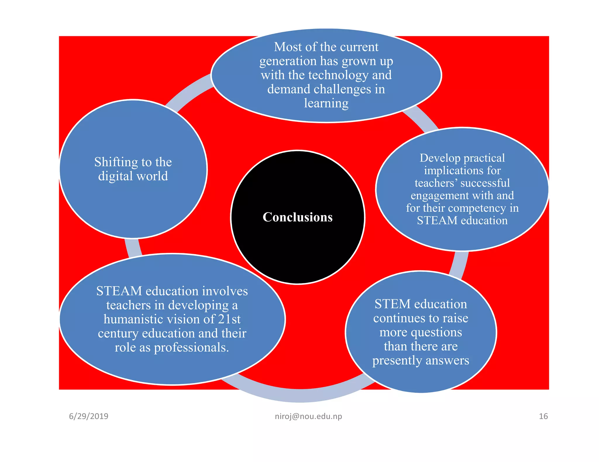 STEAM EDUCATION: AN EYE OPENING FOR 21st CENTURY EDUCATION | PDF